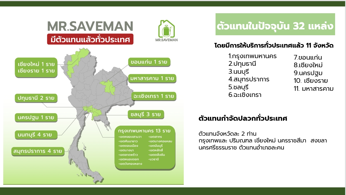เกี่ยวกับเรา - MR.SAVEMAN
